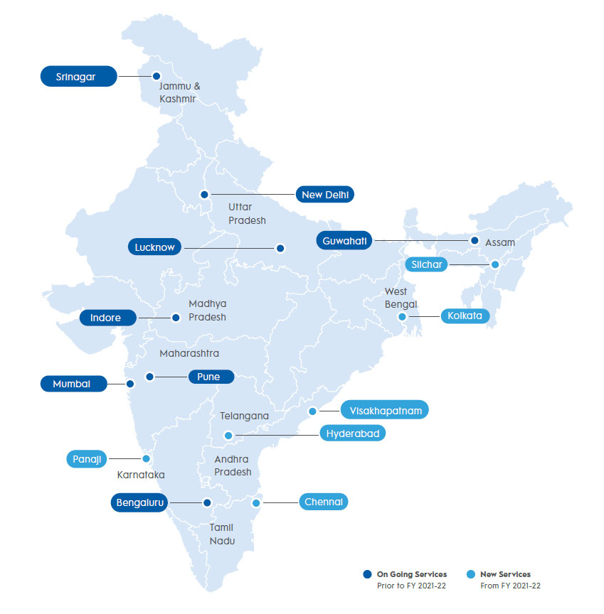 Cipla Foundation | Health