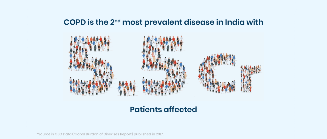 Chronic Obstructive Pulmonary Disease (COPD) | Cipla